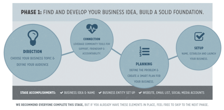 What is Fizzle.co? - The Shocking Truth Exposed!!!