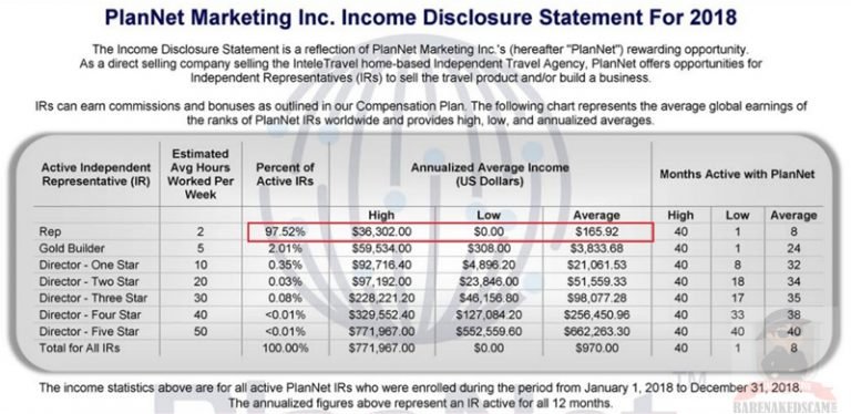 PlanNet Marketing Review - What Reps Wish They Knew Before Joining