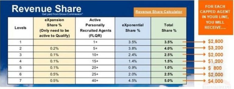eXp Realty Review - Legit Or Real Estate Pyramid Scheme?
